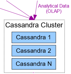 cassandra_component - Nico's Blog